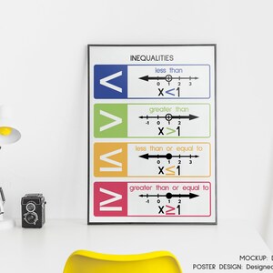 INEQUALITIES POSTER, Inequalities Symbols, Educational Posters, Math ...