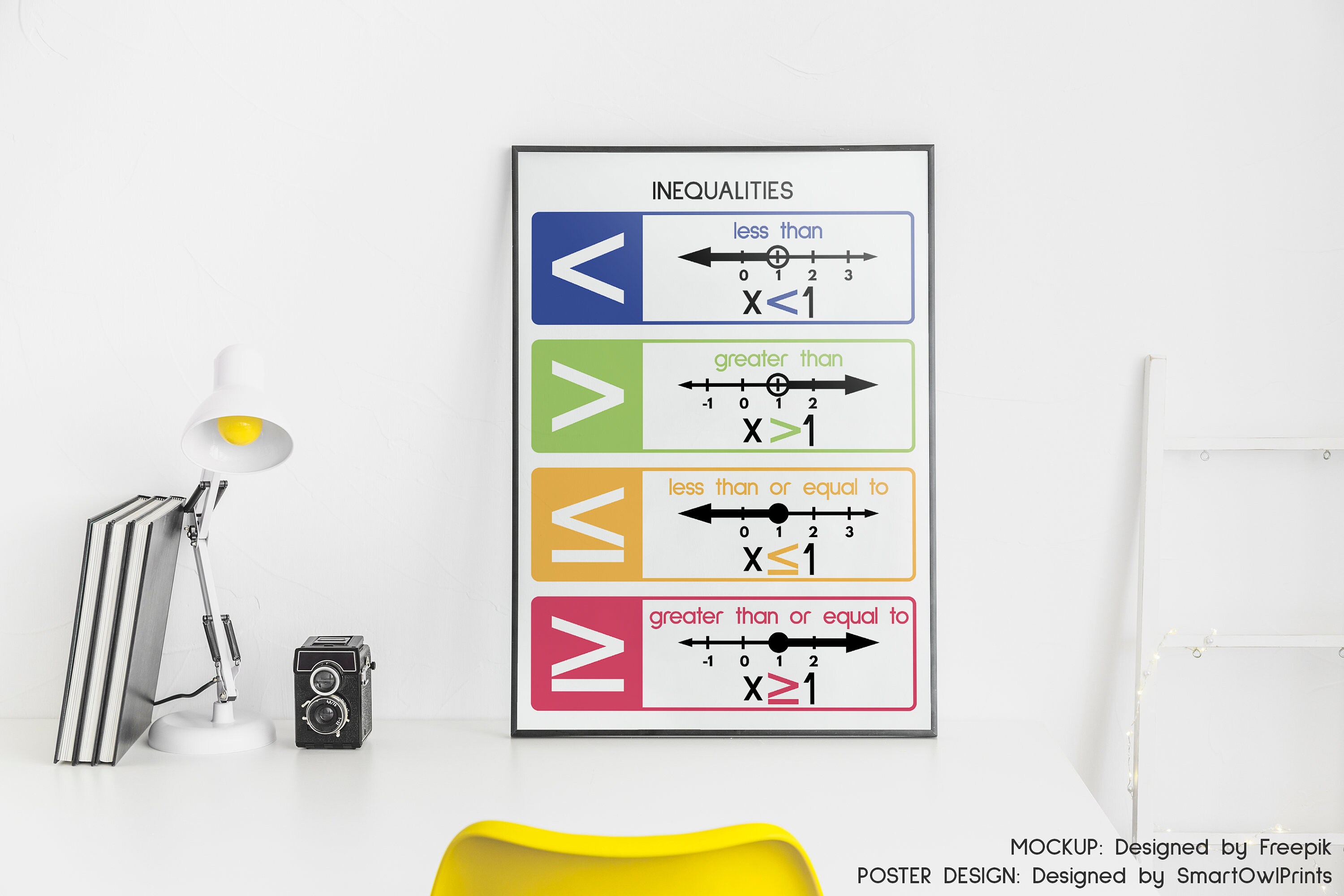 INEQUALITIES POSTER, Inequalities Symbols, Educational Posters, Math ...