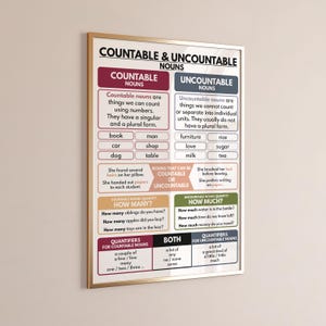 COUNTABLE and UNCOUNTABLE NOUNS, Grammar Explanation, Classroom Wall ...