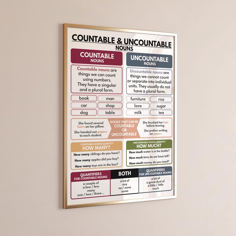 COUNTABLE and UNCOUNTABLE NOUNS, Grammar Explanation, Classroom Wall ...
