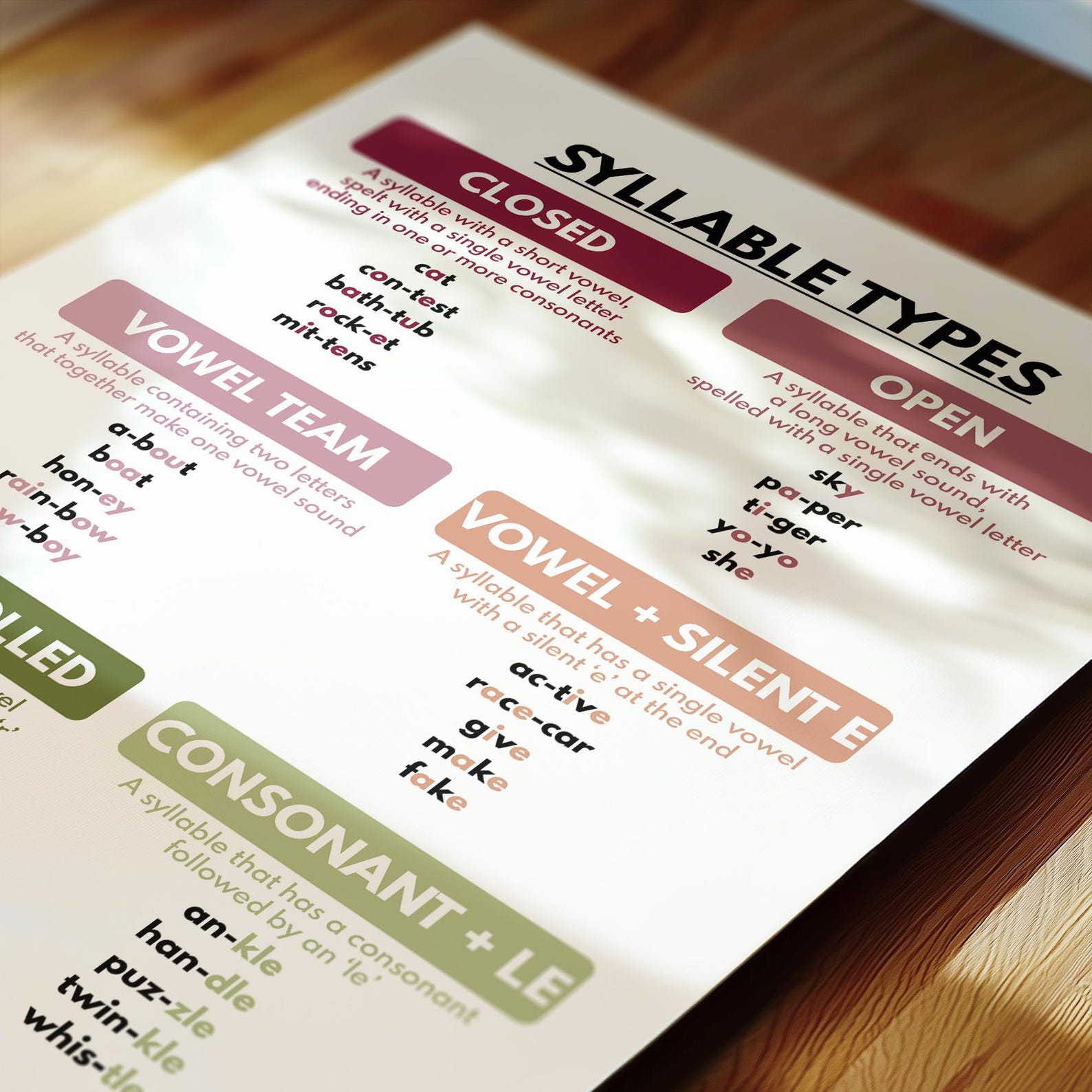 SYLLABLE TYPES POSTER, English Language, Grammar Chart, Learning Tool ...