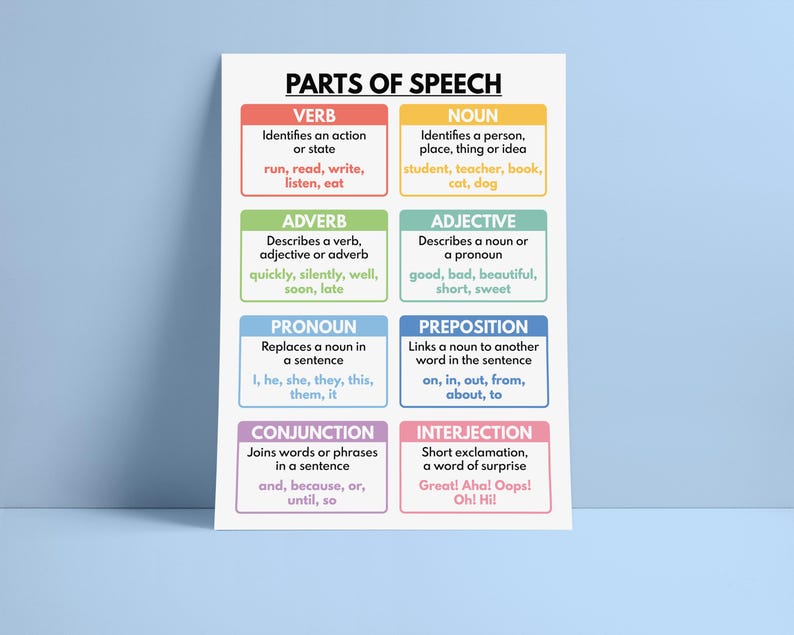 PARTS OF SPEECH, Grammar Chart for Homeschool, Classroom Poster ...