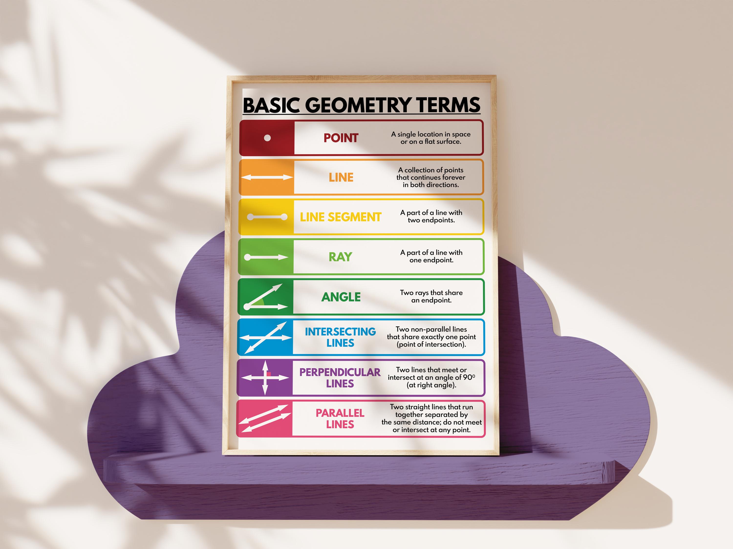 BASIC GEOMETRY TERMS, Geometry, Educational Poster, Math, Rainbow ...