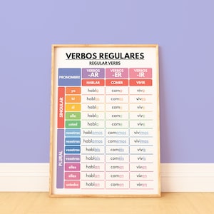 Spanish Language, REGULAR VERBS, Verb Conjugation, Grammar Chart ...