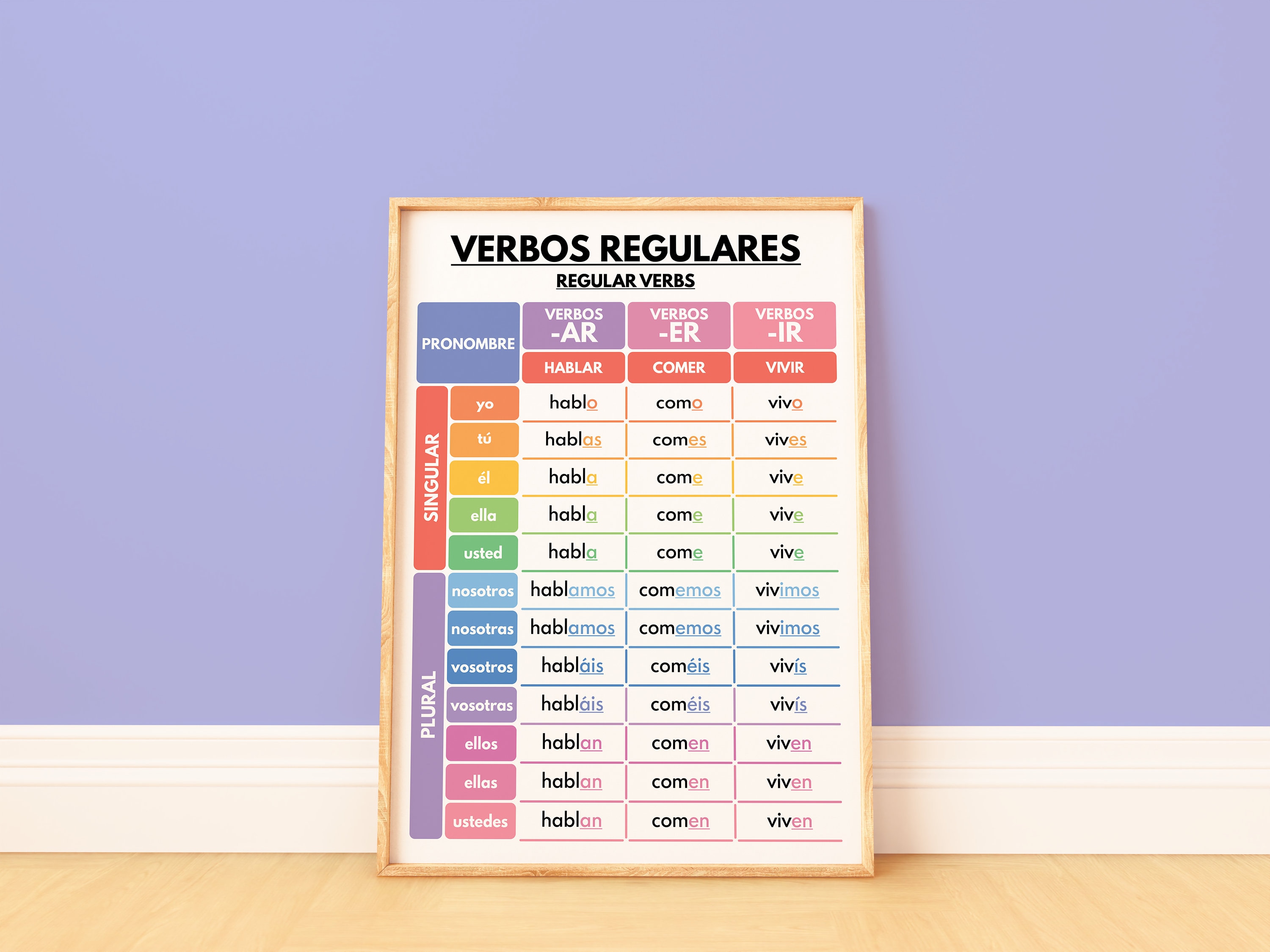 Spanish Language, REGULAR VERBS, Verb Conjugation, Grammar Chart ...