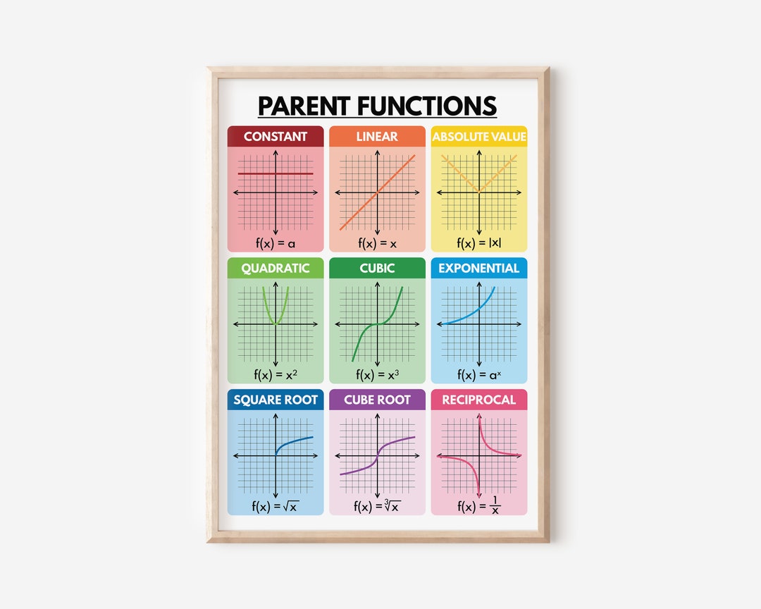 PARENT FUNCTIONS POSTER, Teaching Supplies, Educational Posters, Math ...
