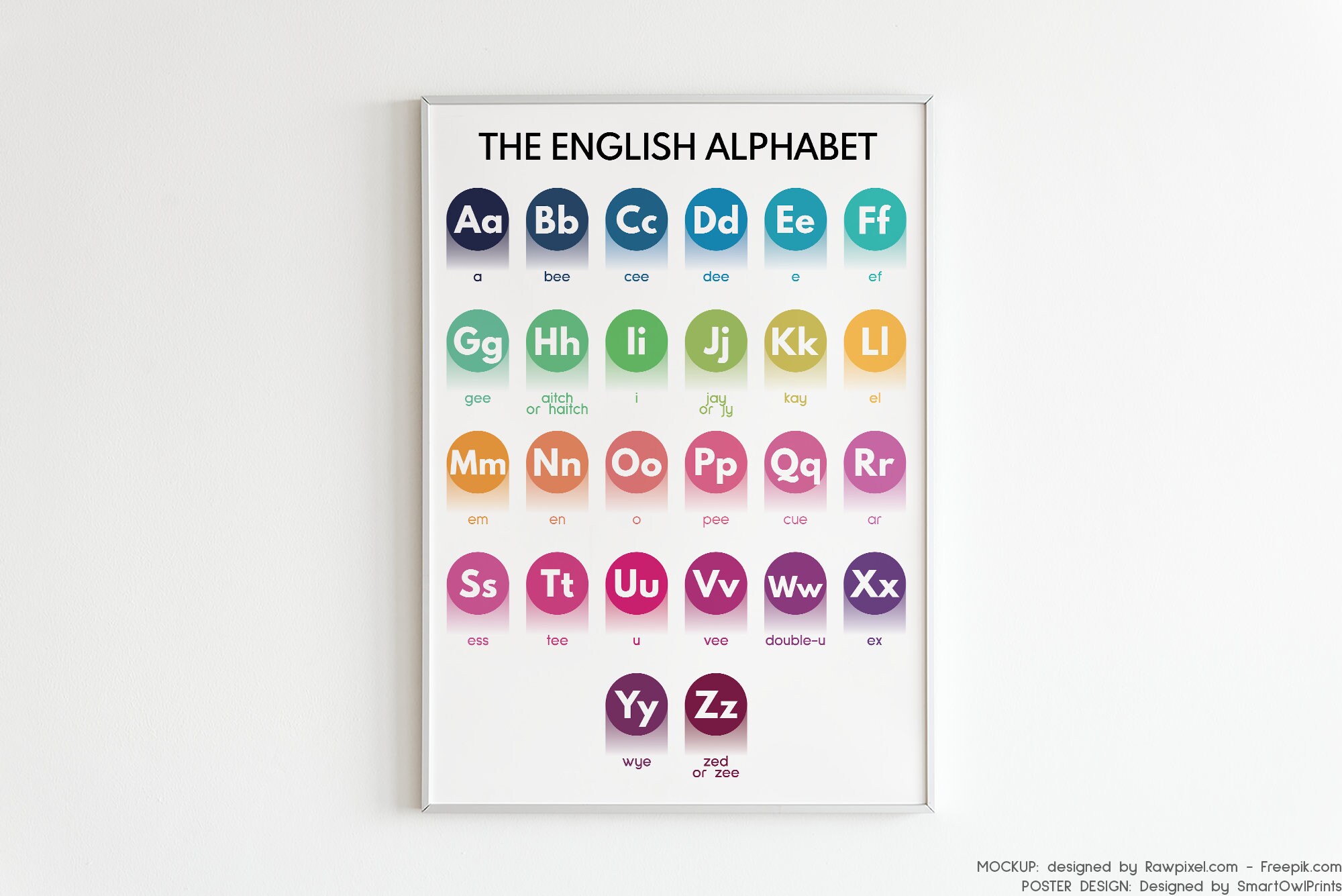 ENGLISH ALPHABET POSTER, English Letters, English Pronunciation ...