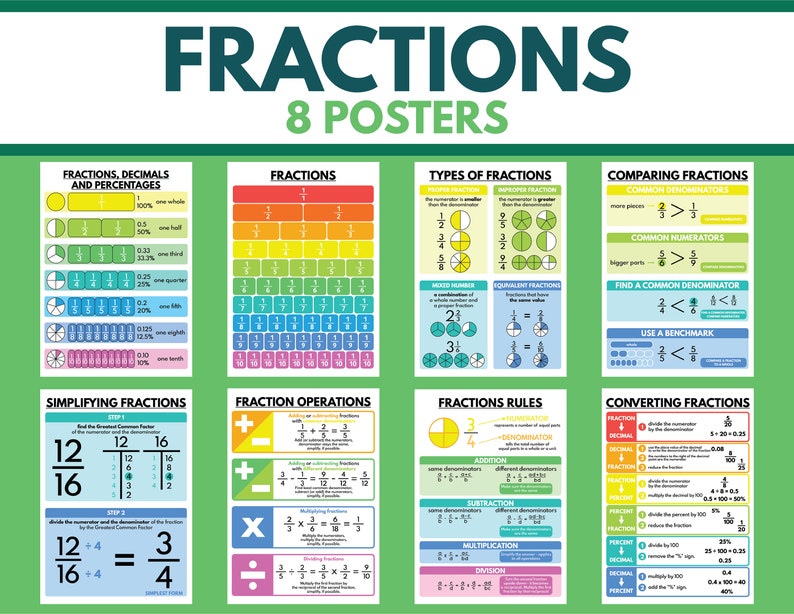 FRACTIONS poster set 8 posters Educational posters for kids | Etsy