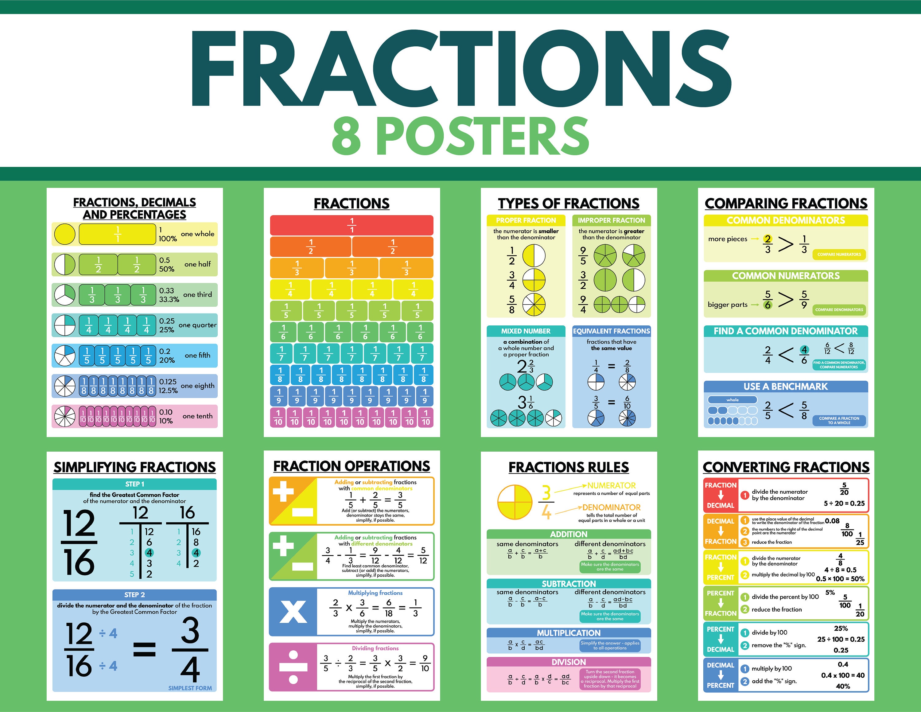 FRACTIONS Poster Set 8 Posters Educational Posters for Kids - Etsy