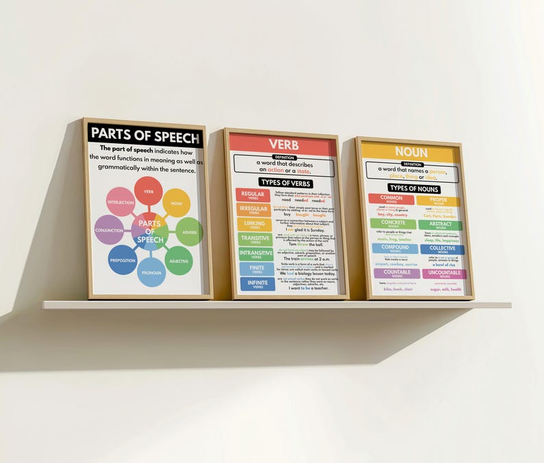 PARTS OF SPEECH Set of 9 Posters, English Language, Grammar Poster Set ...