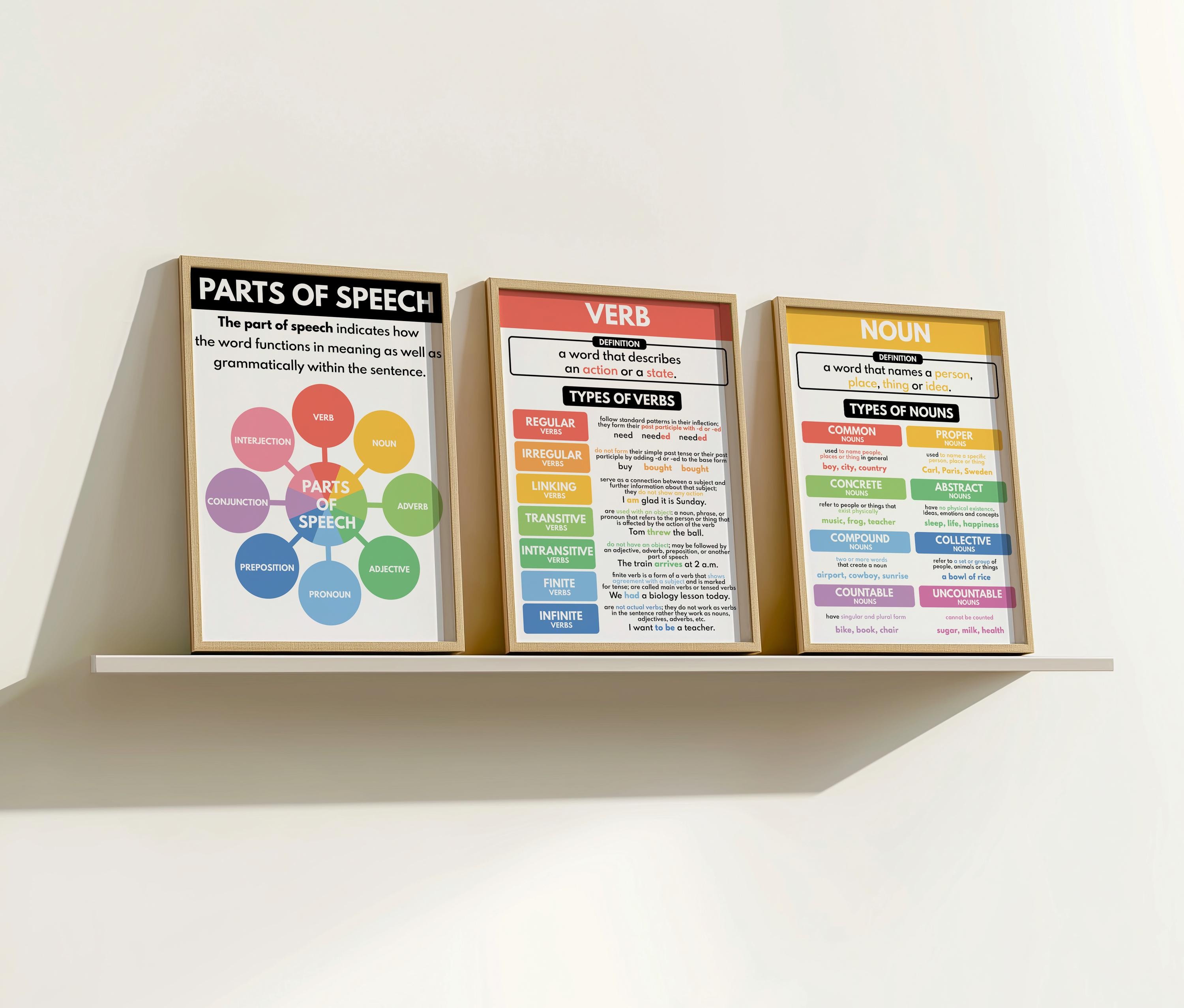 PARTS OF SPEECH Set of 9 Posters, English Language, Grammar Poster Set ...