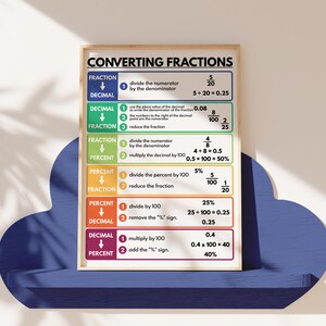 CONVERTING FRACTIONS POSTER, Educational Poster, Math, Math Print ...