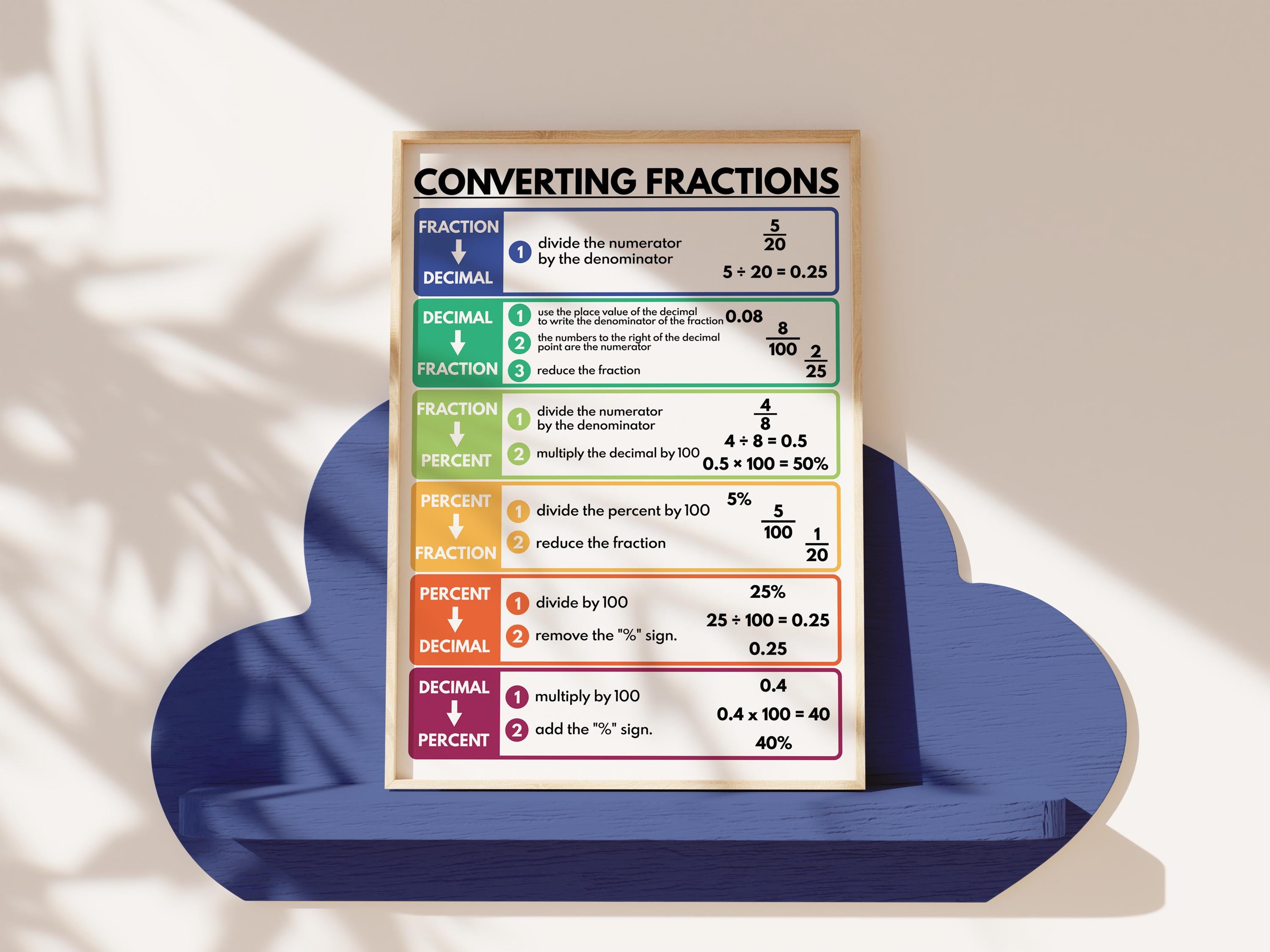 CARTEL DE CONVERSIÓN DE FRACCIONES, Cartel educativo, Matemáticas ...