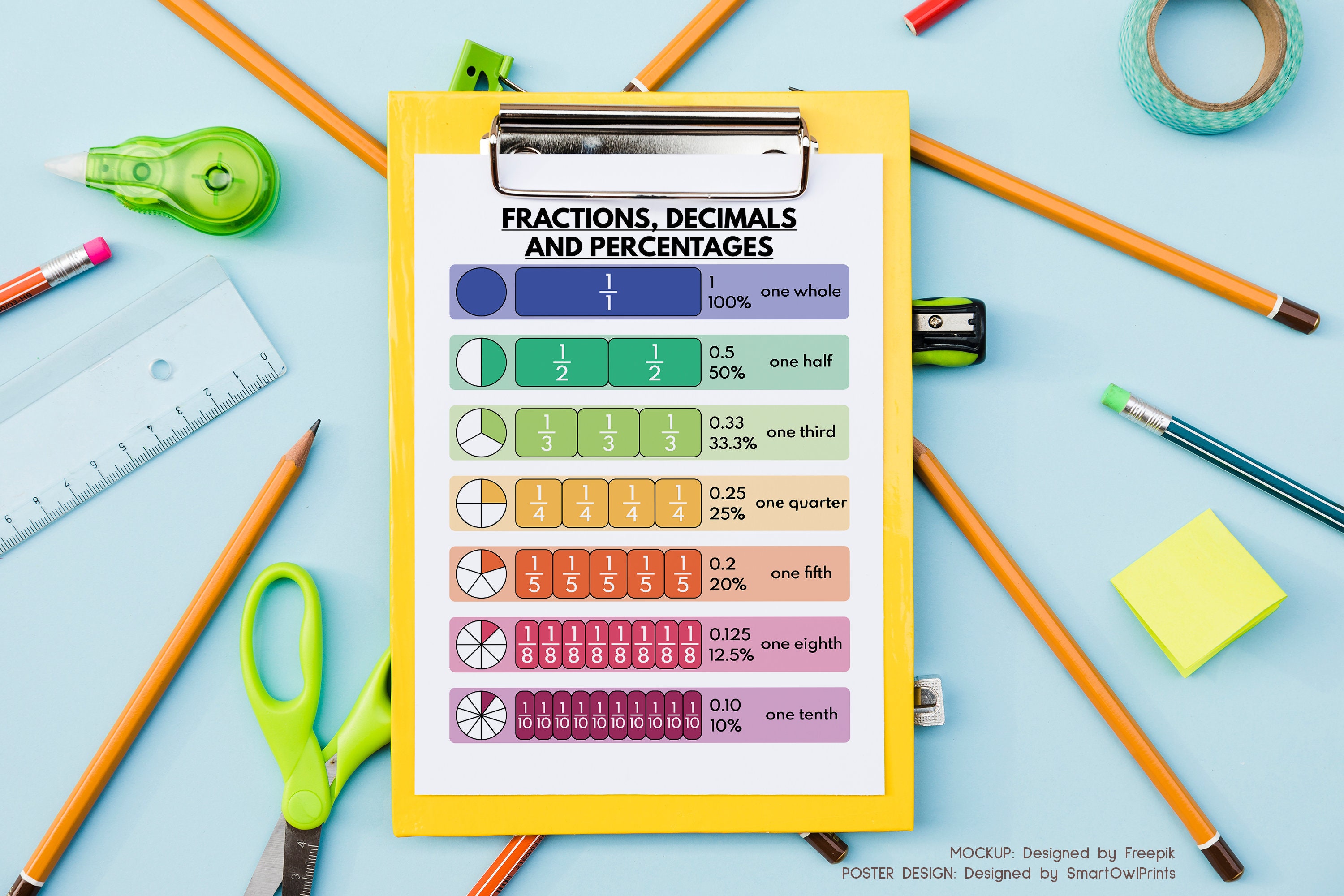 FRACTIONS DECIMALS PERCENTGES, Educational Posters for Kids, Math ...