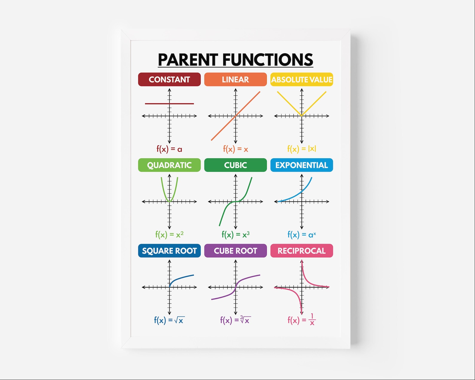 PARENT FUNCTIONS POSTER, Teaching Supplies, Educational Posters, Math ...