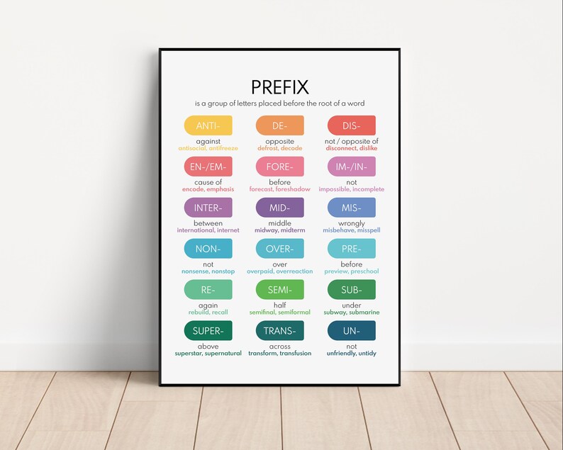 PREFIX in English Language Poster, Grammar Anchor Chart. Homeschool ...
