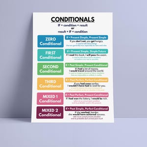 CONDITIONALS POSTER, Grammar Chart for Homeschool, Classroom Poster ...