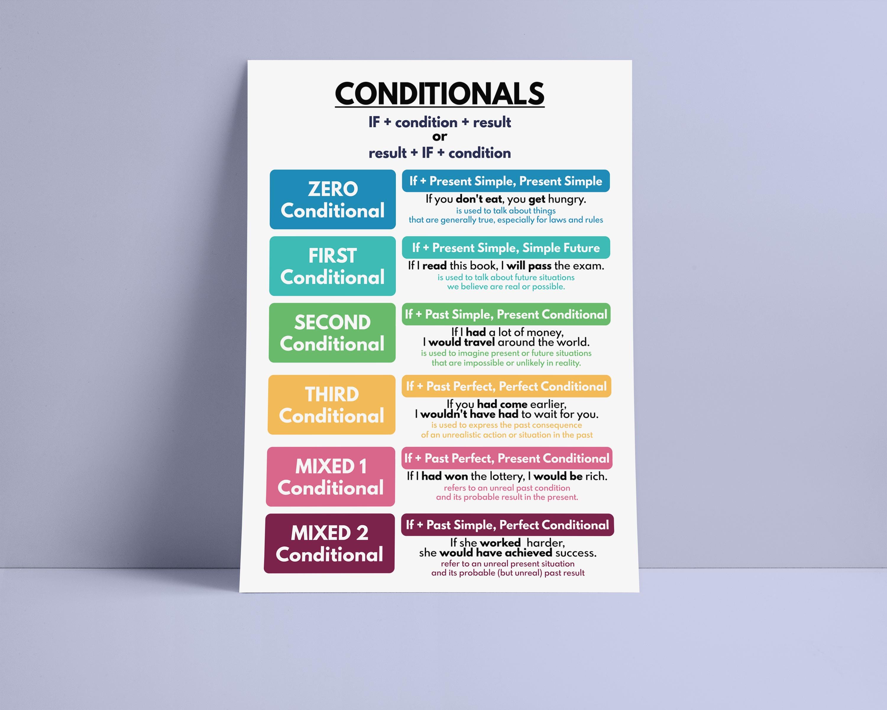Buy CONDITIONALS POSTER, Grammar Chart for Homeschool, Classroom Poster ...