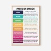 ENGLISH VERB TENSES Set of 2 Posters, English Grammar Chart, English ...