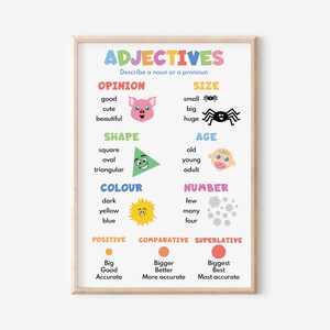 PARTS OF SPEECH for Kids - 8 Posters Set, English Grammar Chart ...