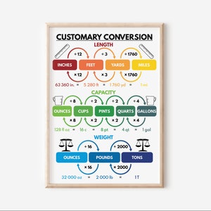 CUSTOMARY CONVERSION POSTER, Educational Posters, Rainbow Colors ...