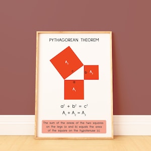 PYTHAGORAS THEOREM, Educational Poster, Classroom Wall Art, Digital ...