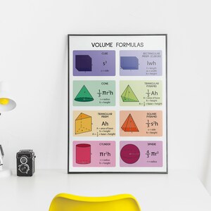 VOLUME FORMULAS, 3D Geometry, 3D Shapes, Educational Posters, Math ...