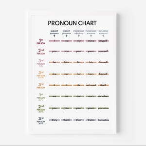 PRONOUN CHART, English Language, Parts of Speech, Grammar Chart ...