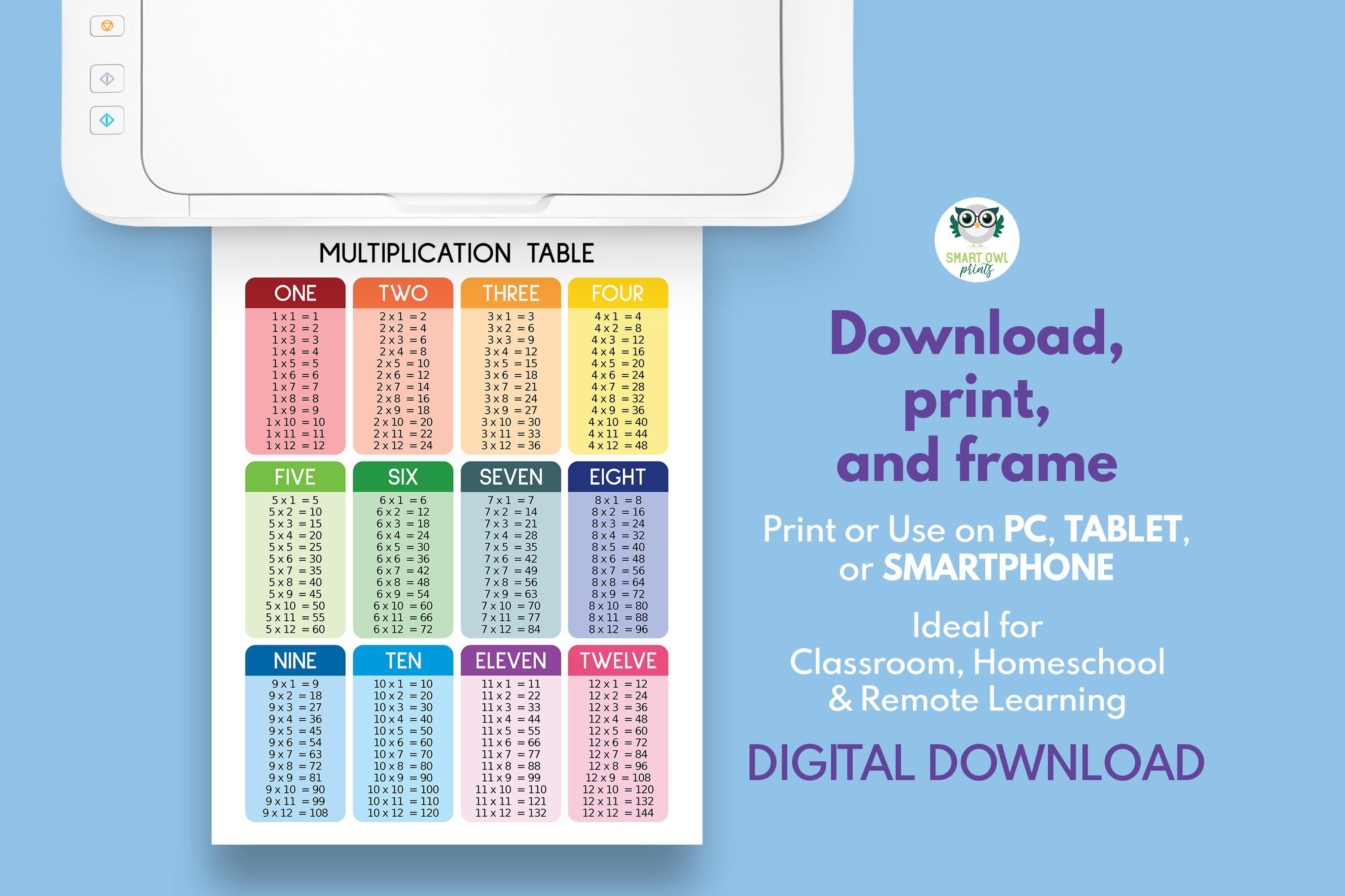 MULTIPLICATION TABLE Print 1 to 12, Educational Posters, Math for Kids ...