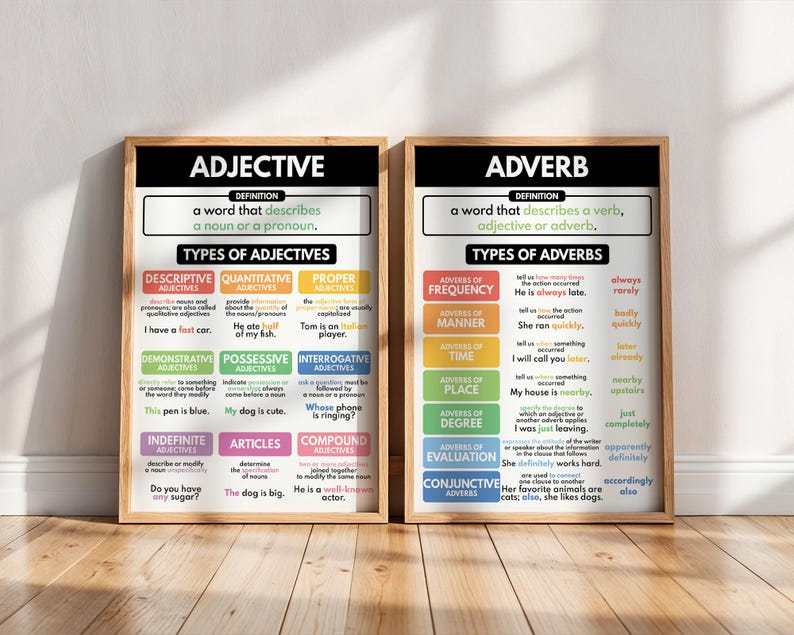 PARTS OF SPEECH - Set of 9 Posters, English Language, Grammar Anchor ...