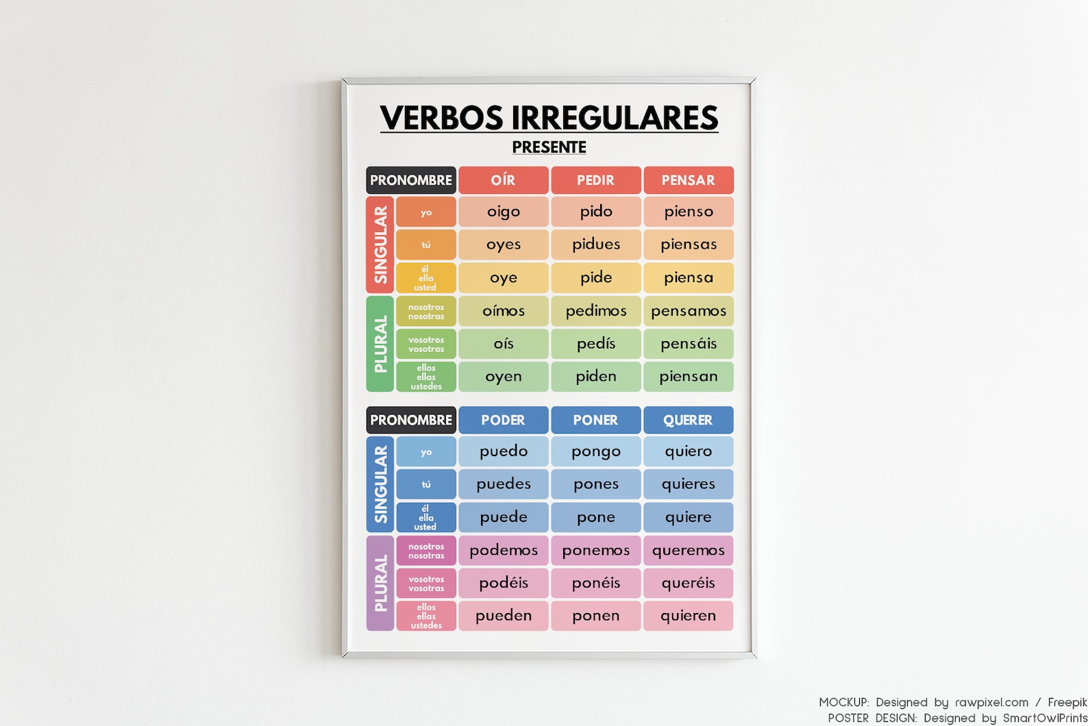 Spanish Language, IRREGULAR VERBS, Verb Conjugation, Grammar Chart ...