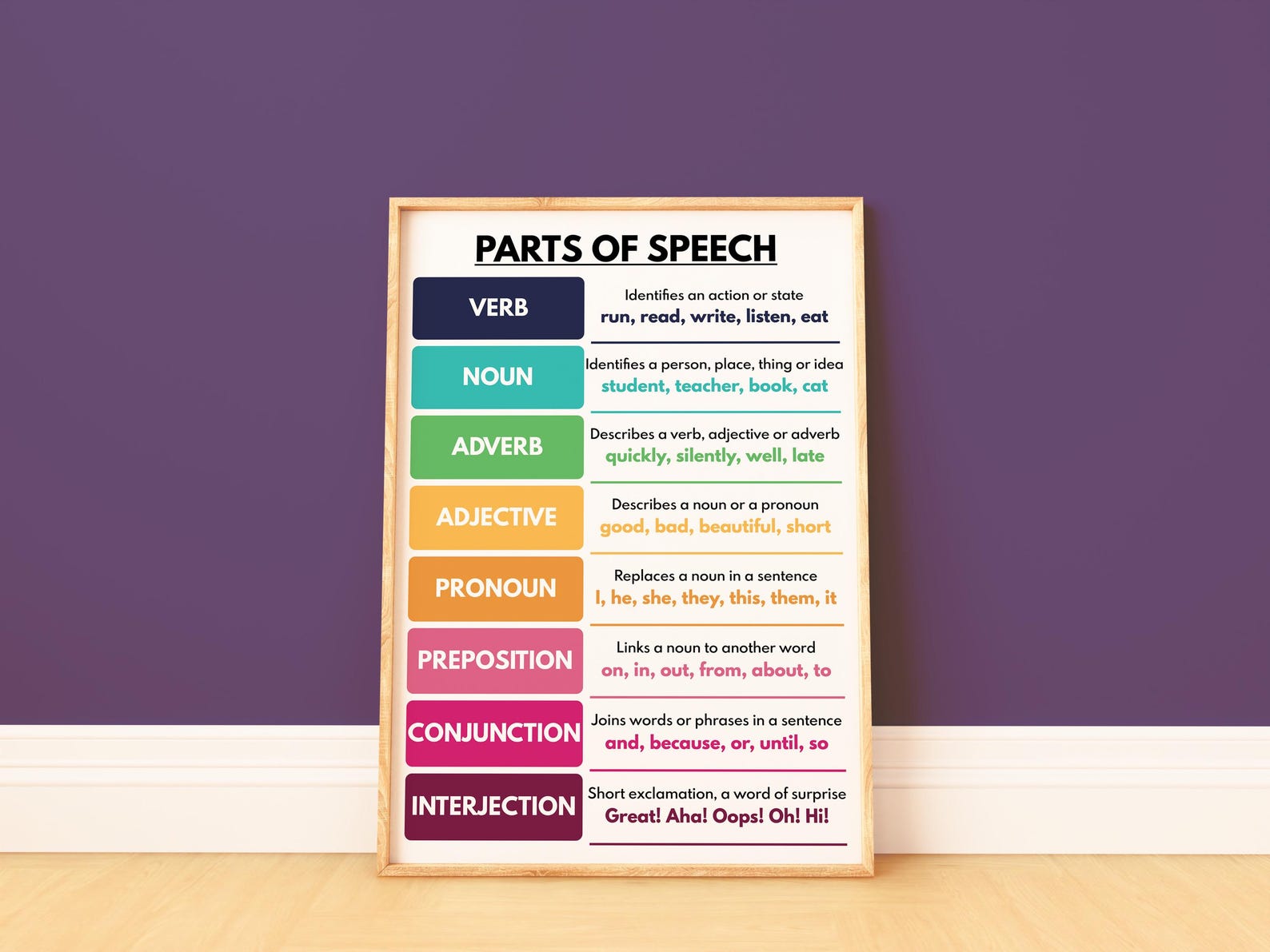 PARTS OF SPEECH, English Grammar Poster, Grammar Chart for Homeschool ...