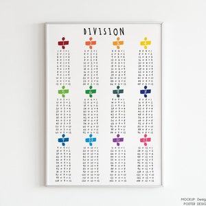 MULTIPLICATION and DIVISION TABLE Set of 2 Posters, 1 to 12 ...