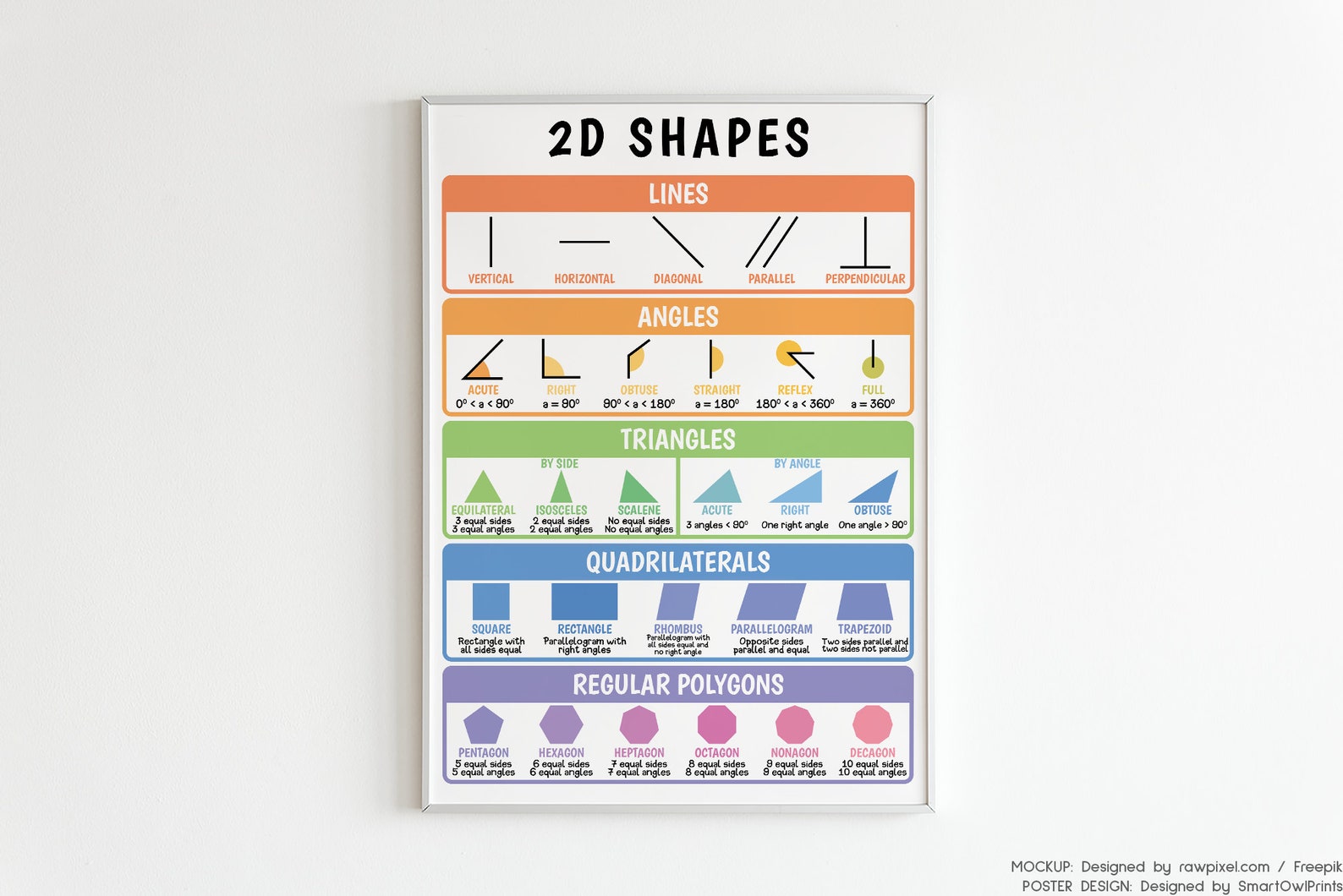 GEOMETRY POSTERS, Area Volume Formulas 2D Shapes Basic Geometry Terms ...