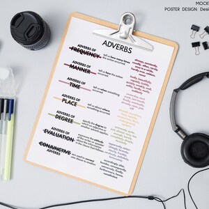 ADVERBS Poster, Types of Adverb, Grammar Anchor Chart for Homeschool ...