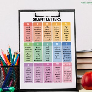 SILENT LETTERS POSTER, Vocabulary, English Pronunciation & Grammar ...