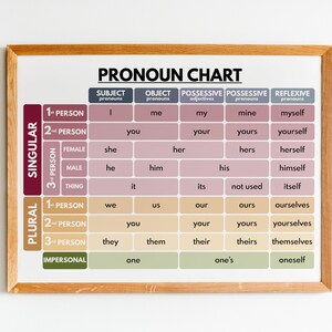 PRONOUN CHART English Language Parts of Speech Grammar - Etsy