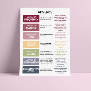 ADVERBS, Types of Adverb, Grammar Chart, Classroom Poster, Educational ...