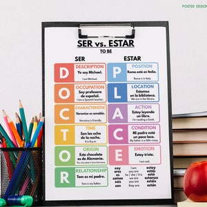 Spanish Language, SER Vs ESTAR, Grammar Chart, Homeschool, Spanish ...
