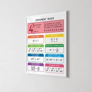 EXPONENT RULES POSTER, Printable Educational Posters, Math Rules, Math ...
