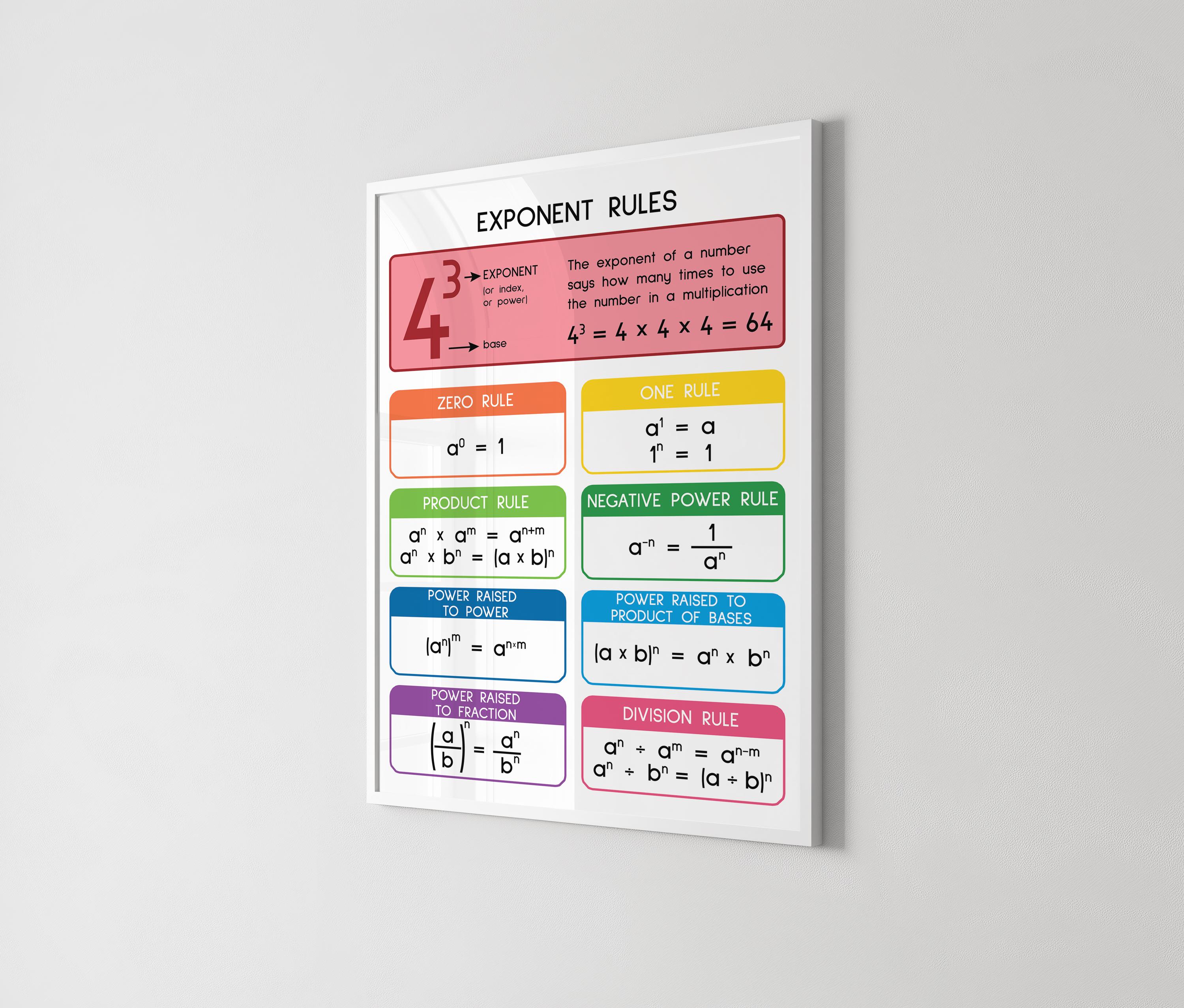 EXPONENT RULES POSTER, Printable Educational Posters, Math Rules, Math ...