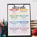PARTS OF SPEECH, Grammar Chart for Homeschool, Classroom Poster ...