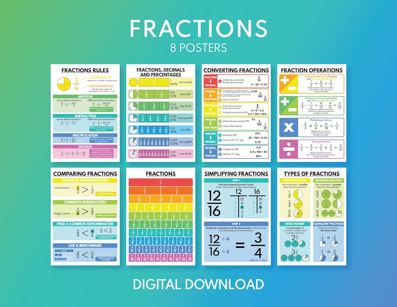 FRACTIONS Poster Set, 8 Posters, Educational Posters for Kids, Math ...