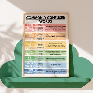 COMMONLY CONFUSED WORDS Poster, Grammar Chart for Homeschool, English ...