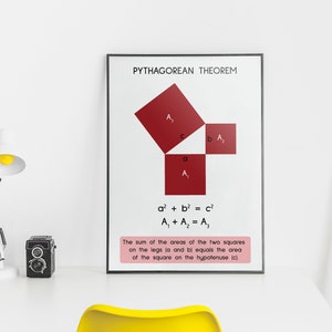 PYTHAGORAS THEOREM Poster Educational Poster Classroom Wall - Etsy