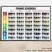 PIANO CHORDS POSTER, Basic Chords, Music Poster, Educational Poster ...