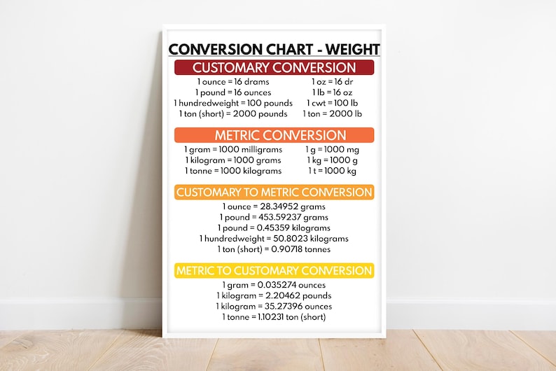 WEIGHT CONVERSION CHART, Educational Posters, Teaching Supplies, Visual ...
