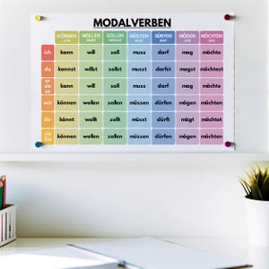 German Language, MODAL VERBS, Conjugation, Grammar Chart, German ...
