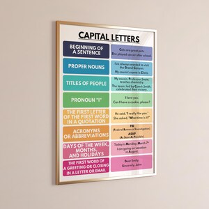 CAPITAL LETTERS POSTER, Capitalization, Homeschool, Classroom Wall ...