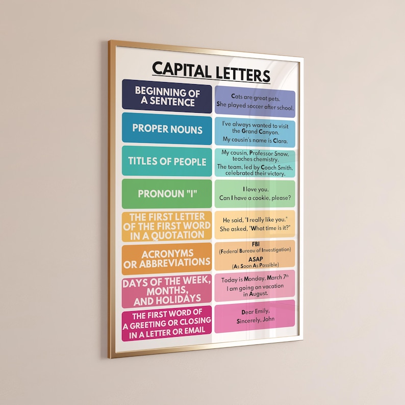 CAPITAL LETTERS POSTER, Capitalization, Homeschool, Classroom Wall ...
